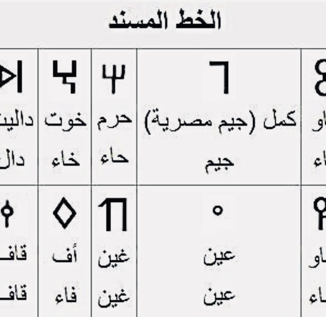 خط المسند يغرف وسائل التواصل الاجتماعي - عين اخبار الوطن الحر